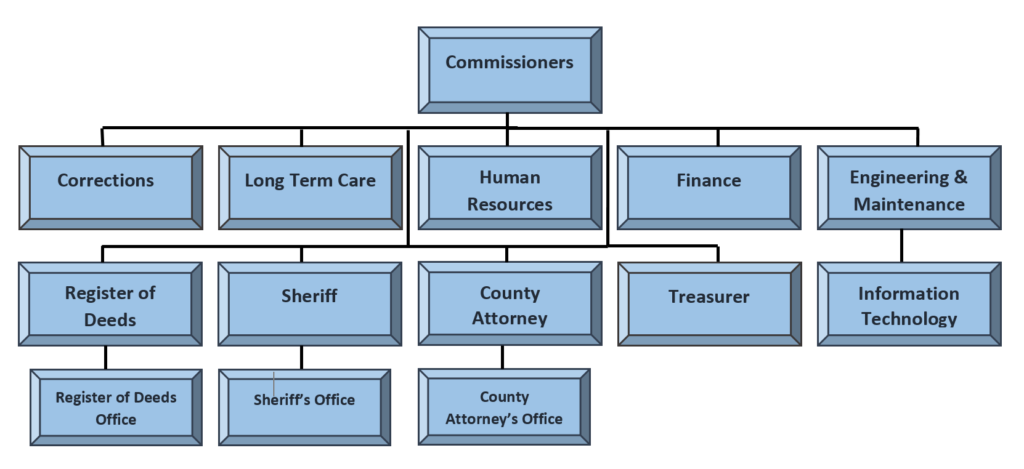 2019 Flow Chart – Rockingham County, NH